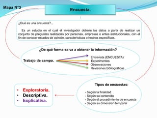 Proyecto de investigación de mercado; Mapas conceptuales. | PPTX