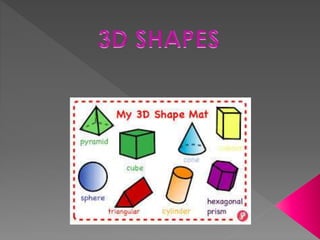 3D SHAPES | PPTX