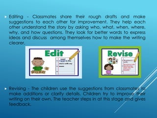 writing process | PPTX