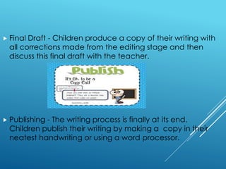 writing process | PPTX