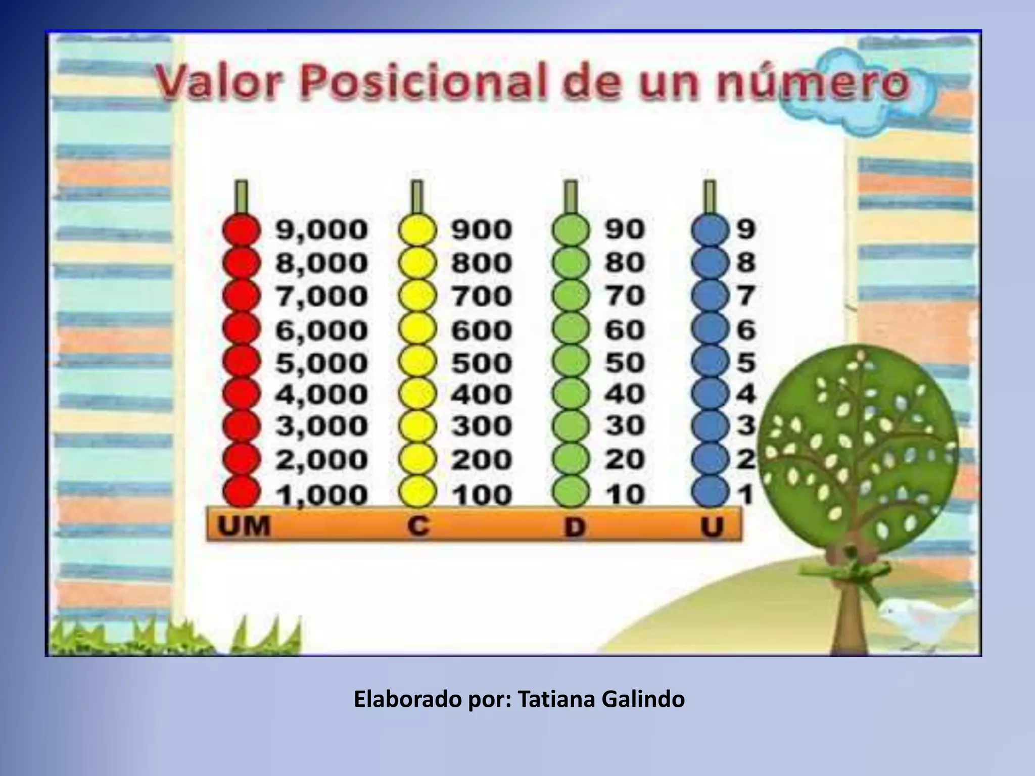 Presentación 1 valor posicional de los números hasta el 9999 | PPTX