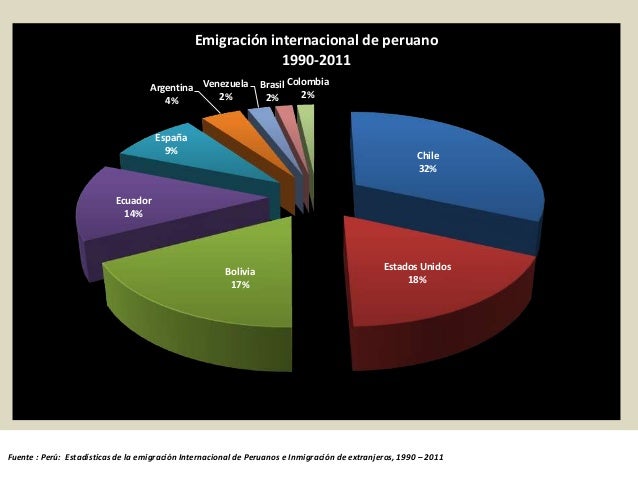 Migración-Perú