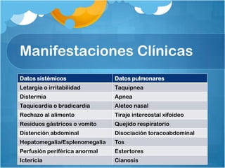 neumonía neonatal | PPTX