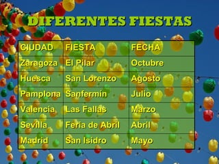 Fiestas de España | PPT