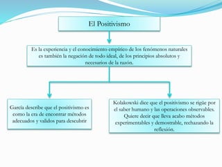 Positivismo | PPTX