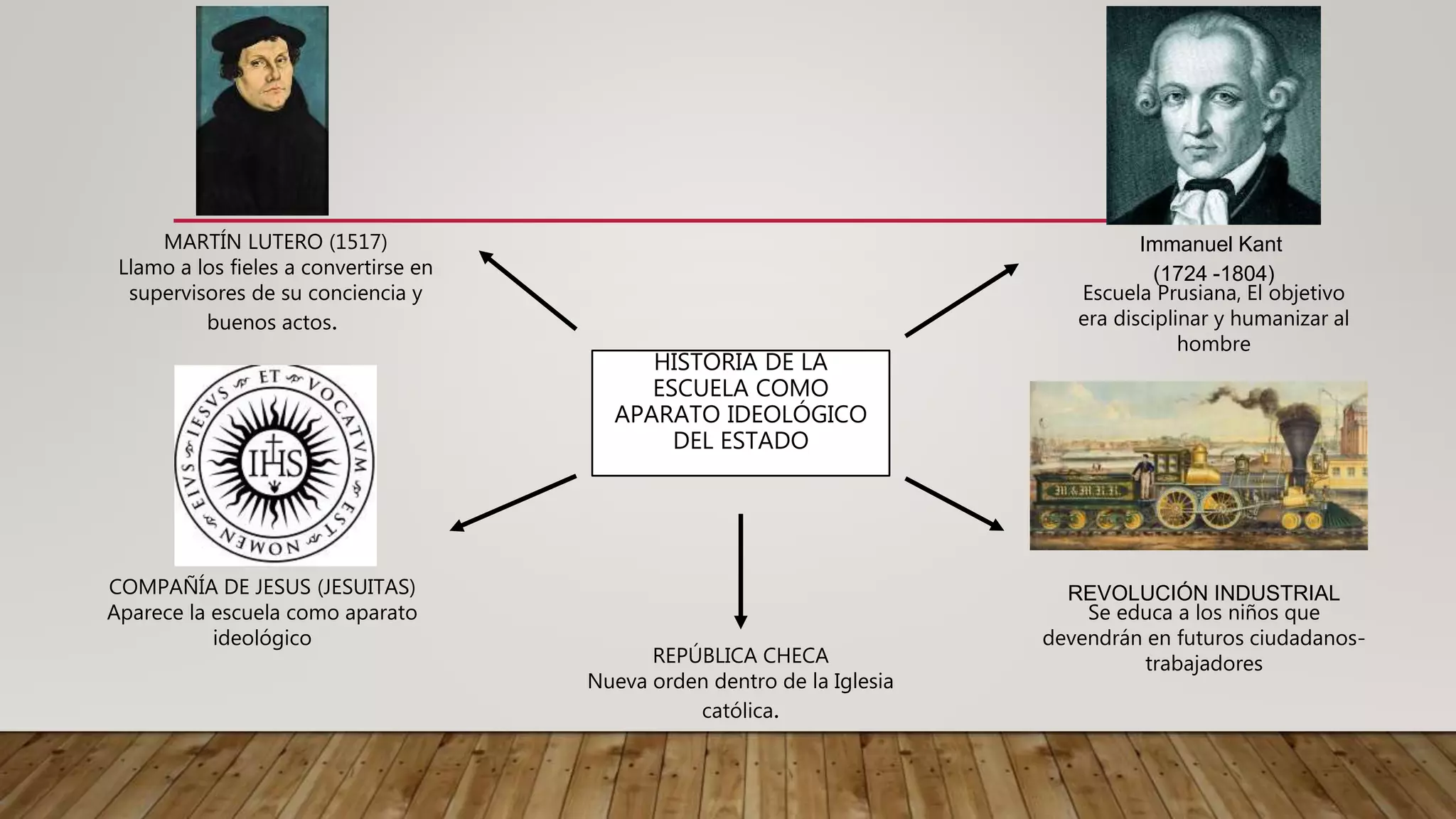Exposición: La educación como aparato ideológico del estado y ...