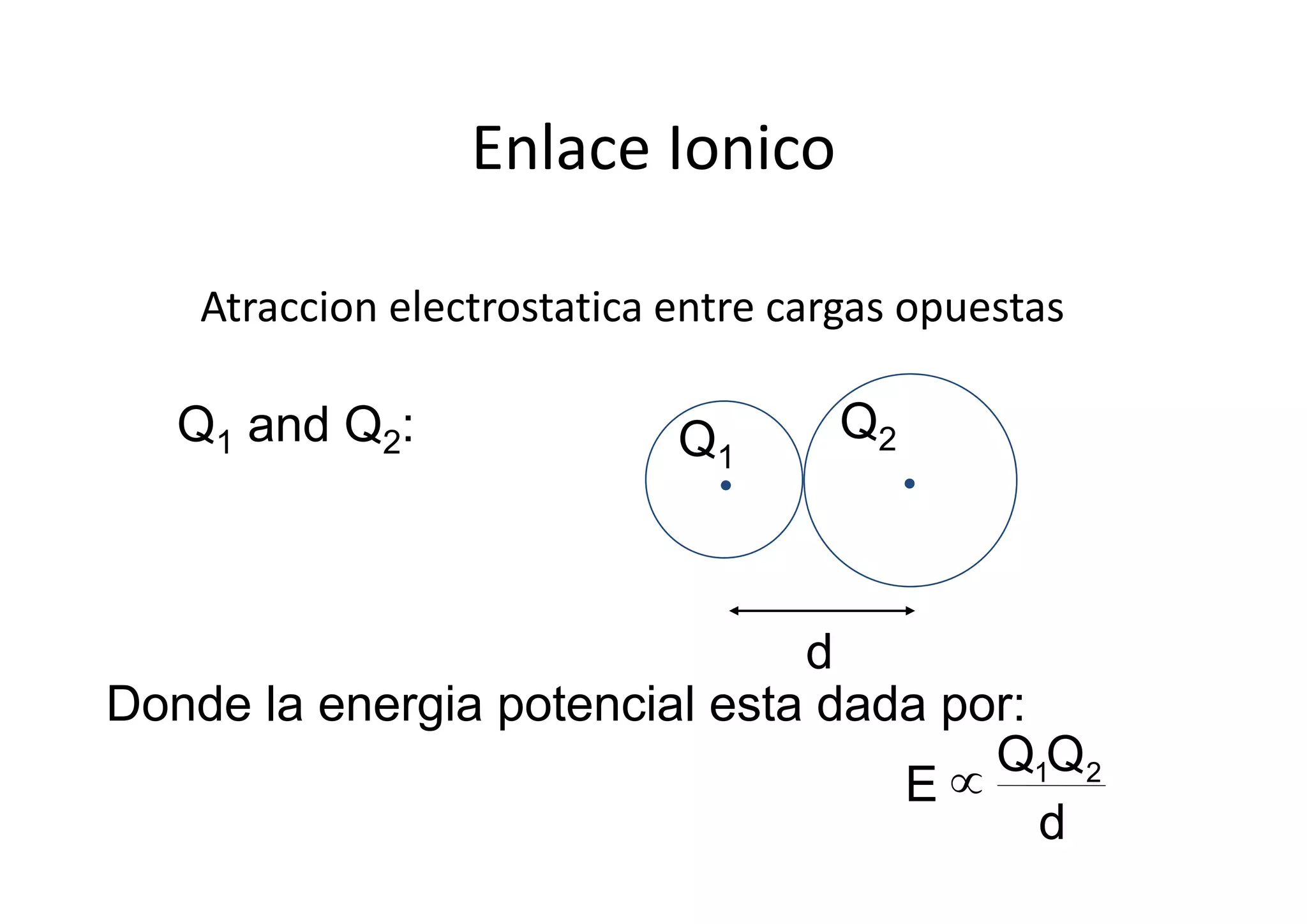 Presentación 2 - Estructuras cristalinas cerámicos, tipos de enlace. | PDF