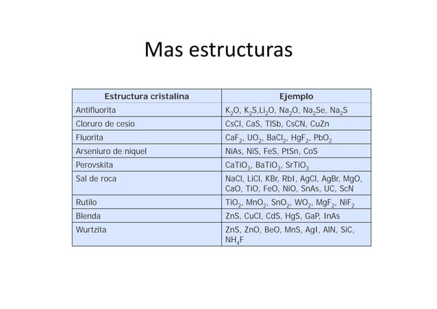 Presentación 2 - Estructuras cristalinas cerámicos, tipos de enlace. | PDF
