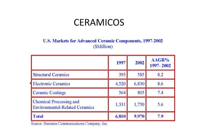 Presentación 2 - Estructuras cristalinas cerámicos, tipos de enlace. | PDF