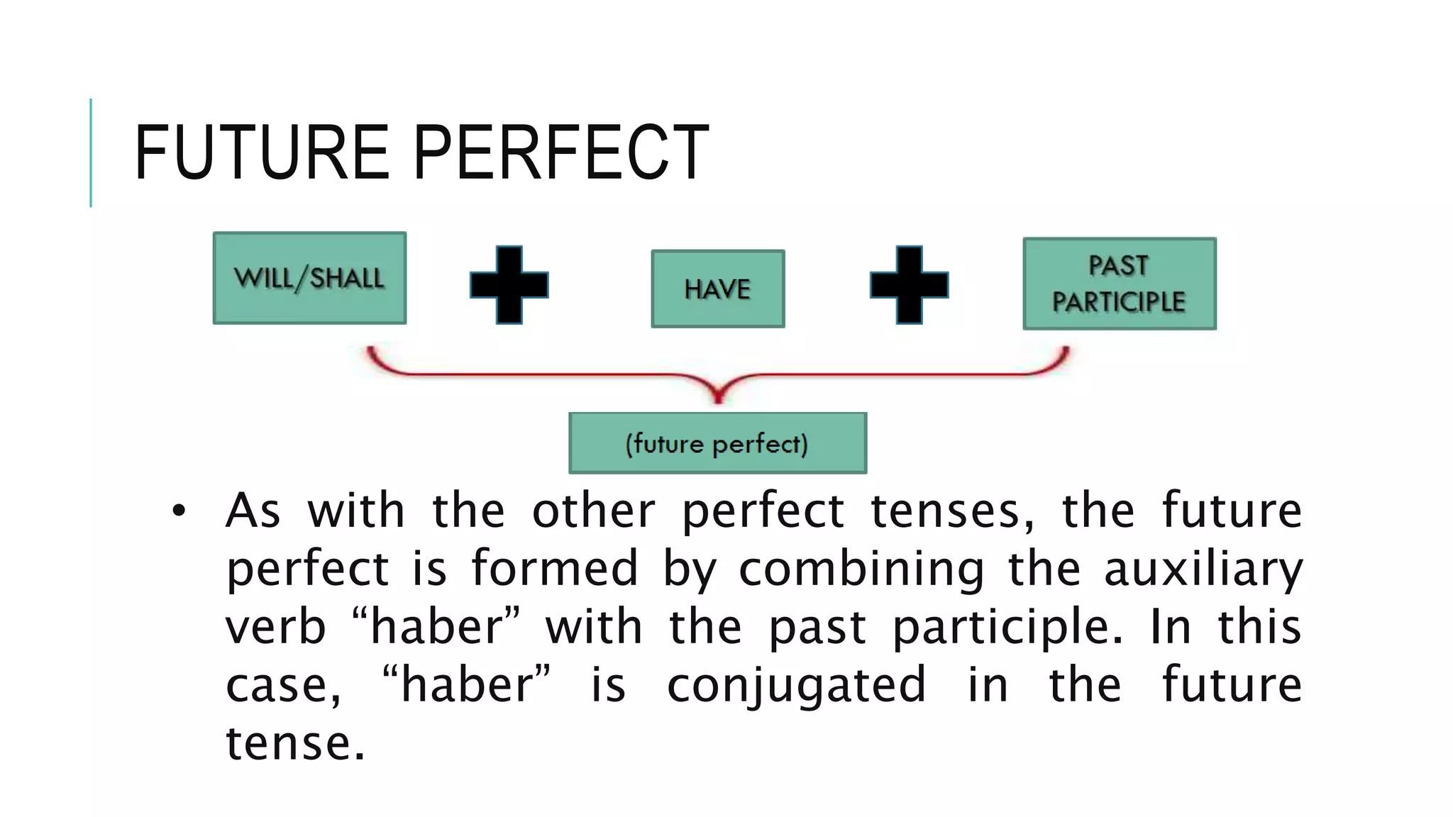 Future Perfect | PPTX