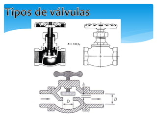 tipos de valvulas | PPTX