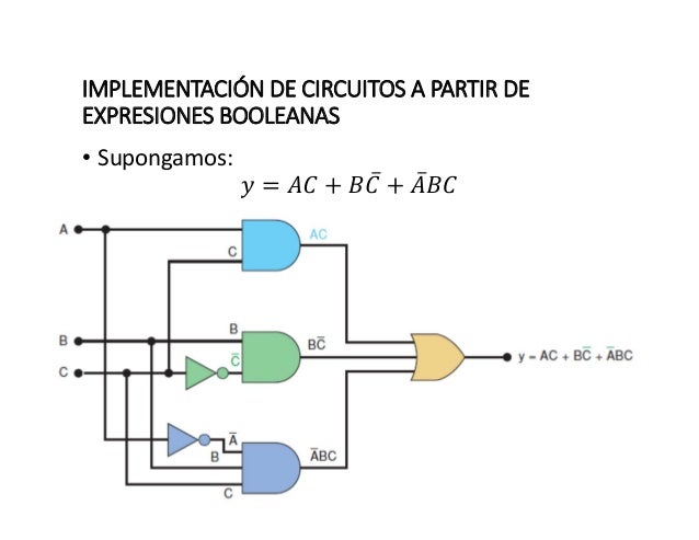 Presentación 2 algebra booleana