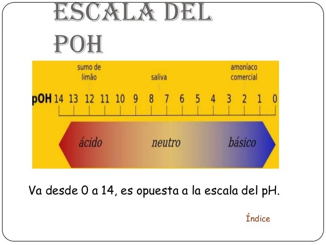 El pH y el pOH