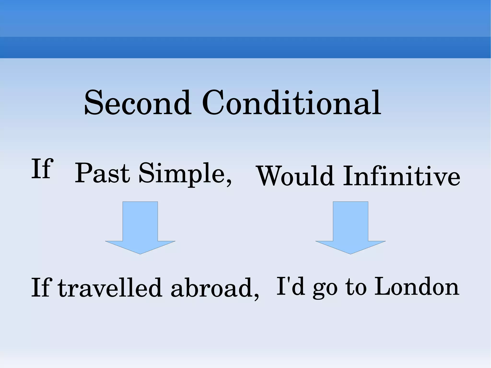 PresentacióN 2nd Conditional | ODP