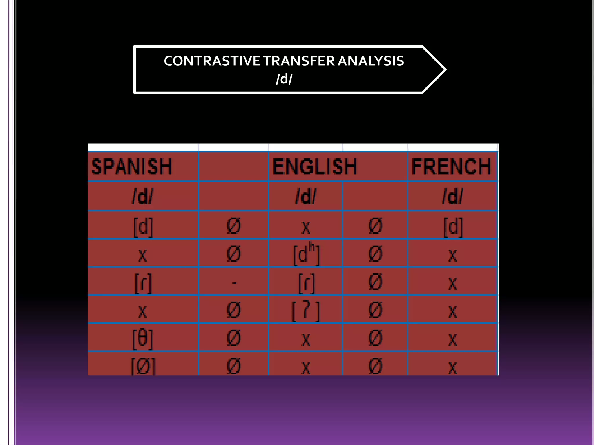 PHONEMIC AND PHONETIC CONSONANT CONTRAST BY EVELYN SIMBAÑA | PPTX