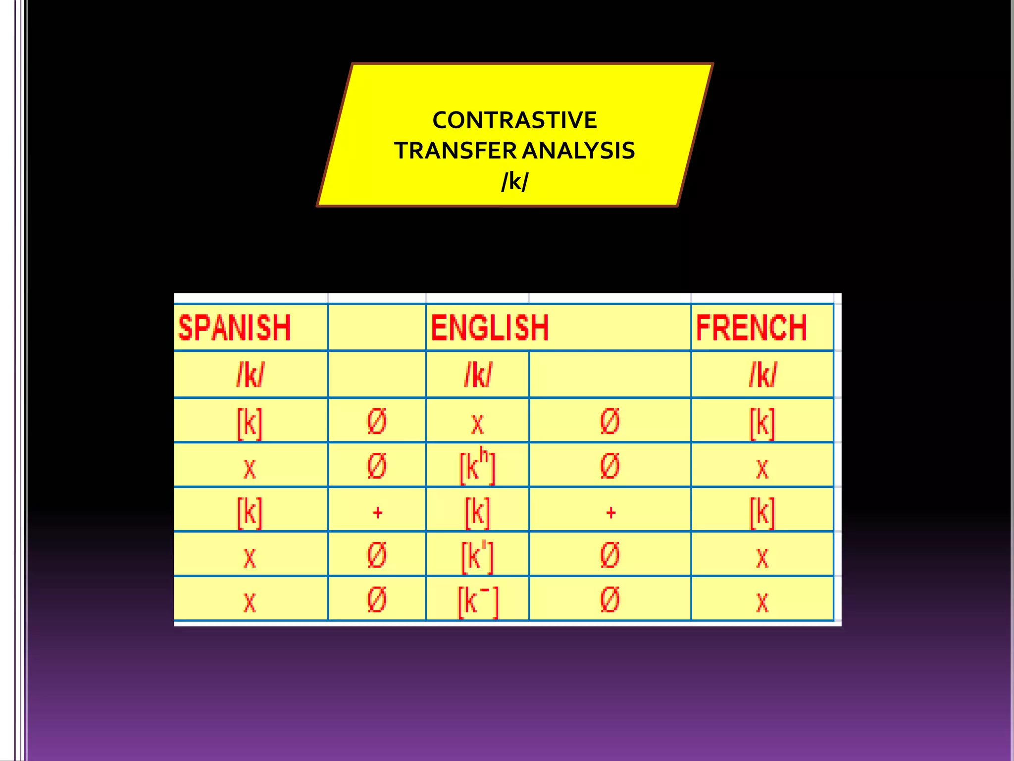 PHONEMIC AND PHONETIC CONSONANT CONTRAST BY EVELYN SIMBAÑA | PPTX