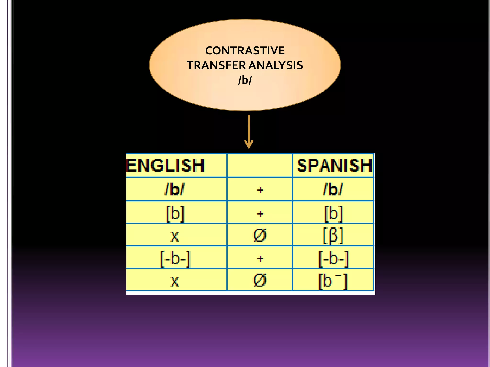 PHONEMIC AND PHONETIC CONSONANT CONTRAST BY EVELYN SIMBAÑA | PPTX