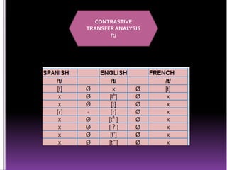 PHONEMIC AND PHONETIC CONSONANT CONTRAST BY EVELYN SIMBAÑA | PPTX