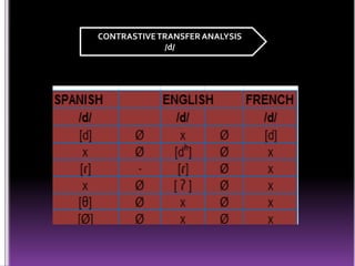 PHONEMIC AND PHONETIC CONSONANT CONTRAST BY EVELYN SIMBAÑA | PPTX