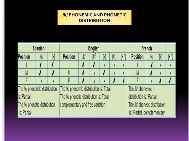 PHONEMIC AND PHONETIC CONSONANT CONTRAST BY EVELYN SIMBAÑA | PPTX
