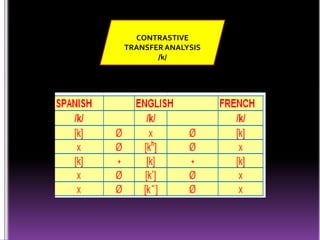 PHONEMIC AND PHONETIC CONSONANT CONTRAST BY EVELYN SIMBAÑA | PPTX