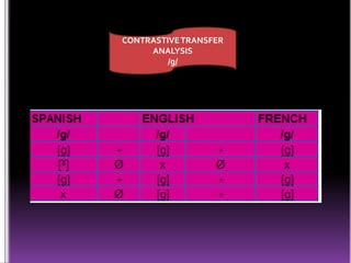 PHONEMIC AND PHONETIC CONSONANT CONTRAST BY EVELYN SIMBAÑA | PPTX
