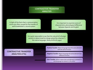 PHONEMIC AND PHONETIC CONSONANT CONTRAST BY EVELYN SIMBAÑA | PPTX