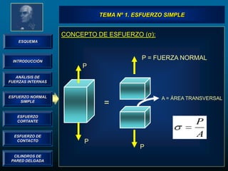 Tipos de esfuerzos | PPTX