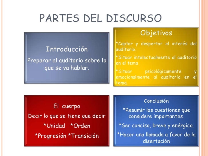 Carteles De Partes Del Discurso