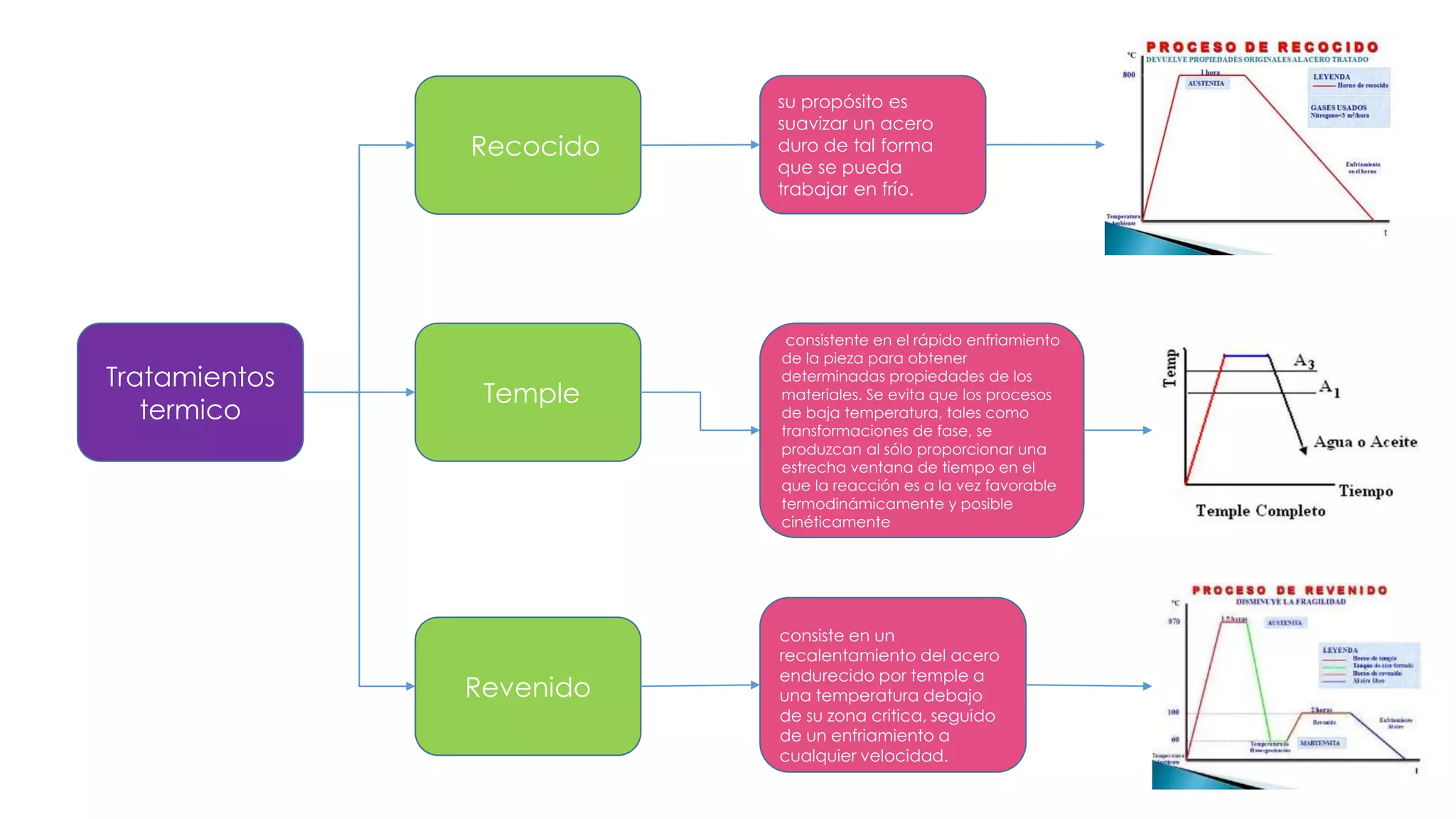 mapa conceptual de tratamientos termicos y termoquimicos | PPTX ...