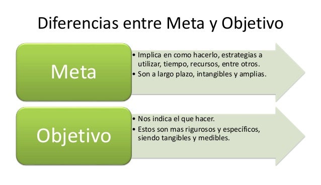 Trabajo Meta y Objetivo