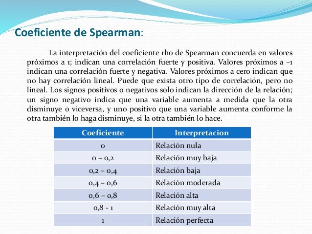 Presentación3 estadistica