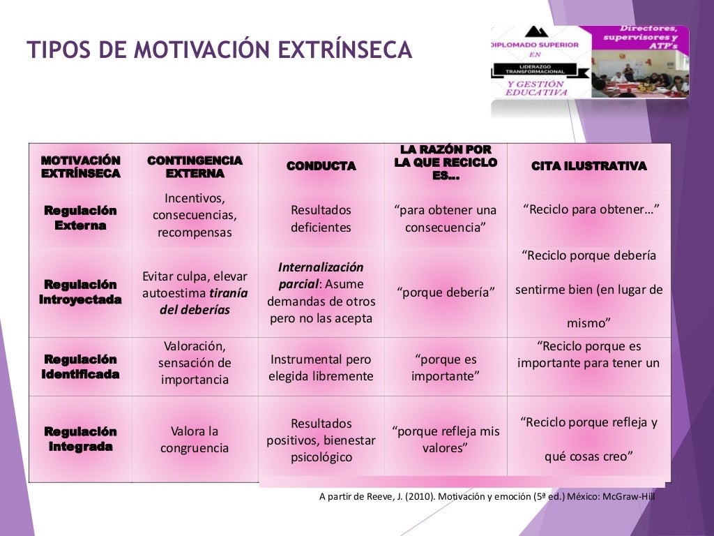 Presentación 3 motivación intrínseca y extrínseca