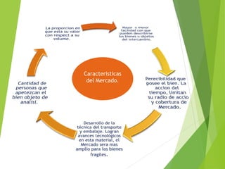 Clasificación y Definición de mercado | PPTX