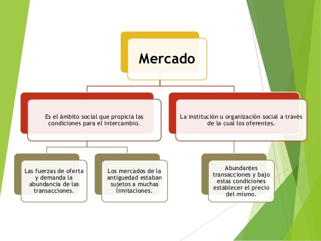 Clasificación Y Definición De Mercado