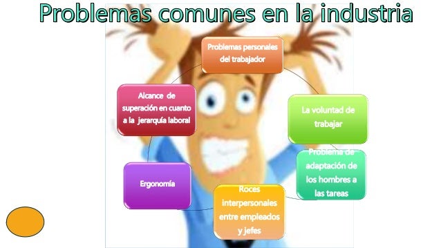 PSICOLOGIA INDUSTRIAL