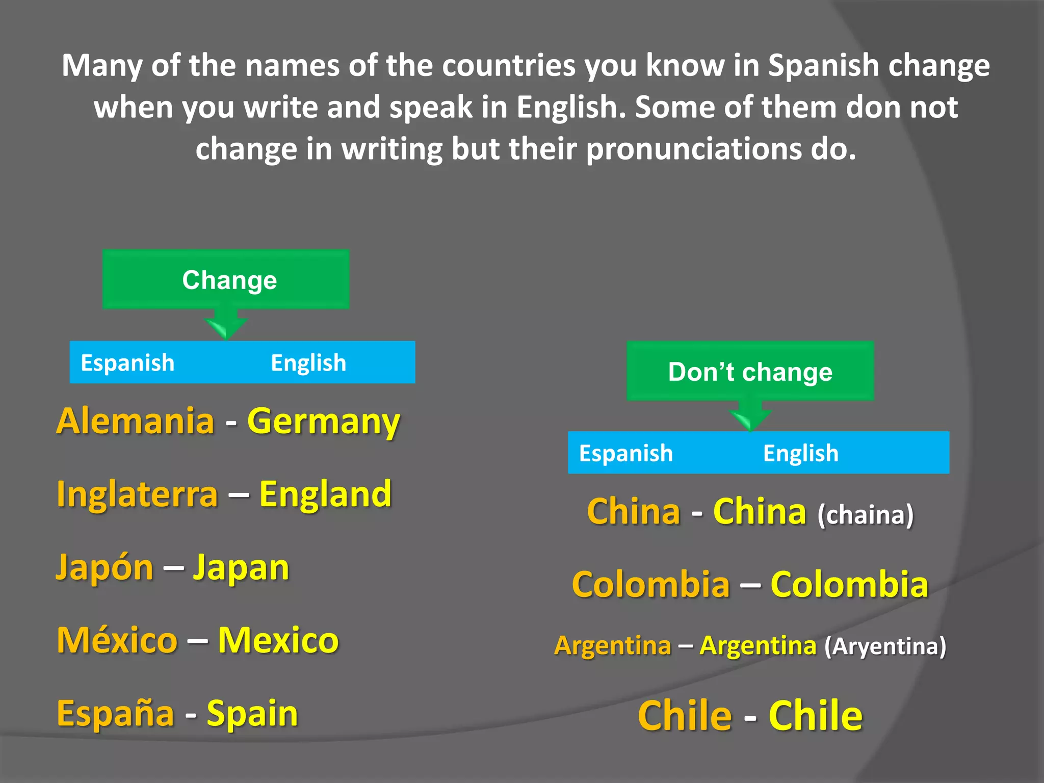 Countries and nationalities - Países y nacionalidades | PPTX