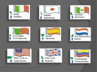 Countries and nationalities - Países y nacionalidades | PPTX