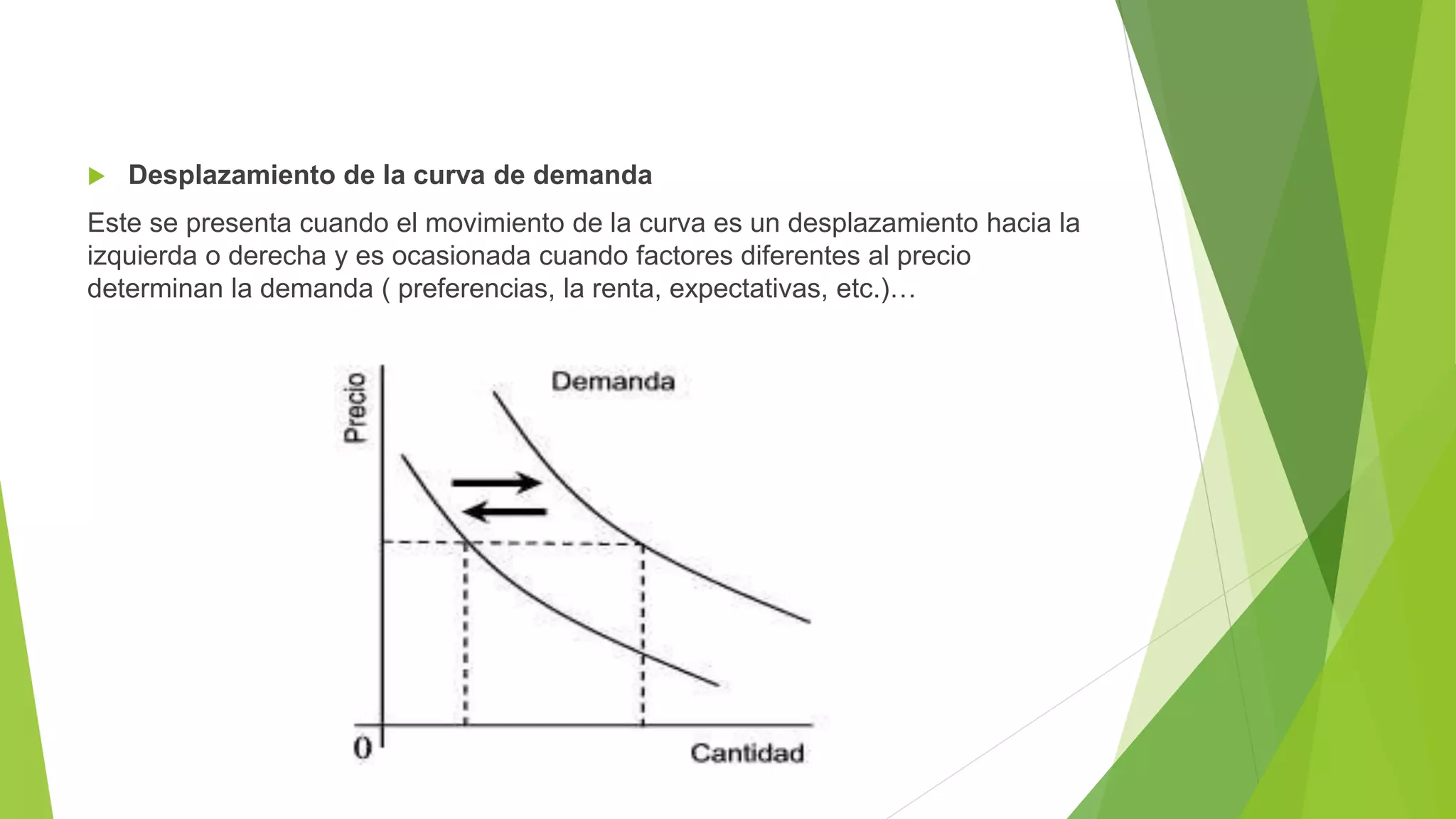 TEORÍA ELEMENTAL DE LA DEMANDA | PPTX
