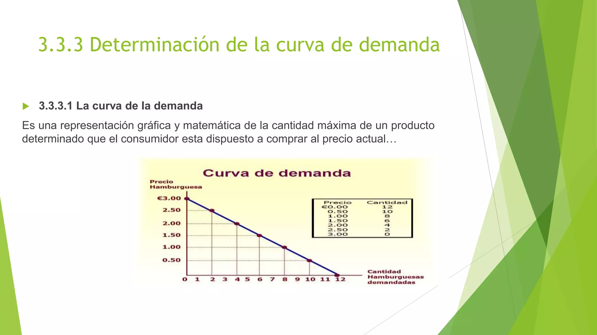 TEORÍA ELEMENTAL DE LA DEMANDA | PPTX