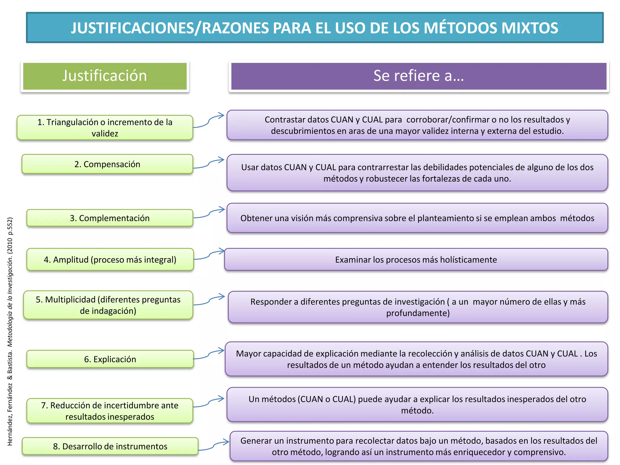 Presentación 5 método mixto | PPTX