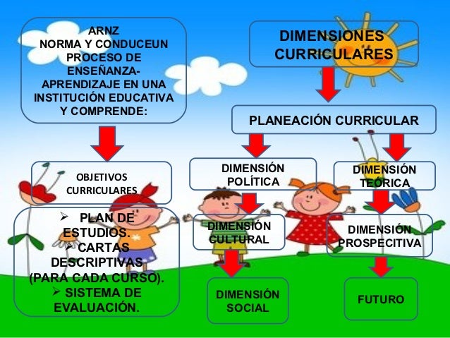 Presentación6 curriculo escolar