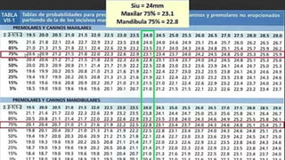 Análisis de modelo de estudio de moyers y mayoral | PPTX