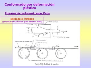 conformado por deformacion plastica | PDF