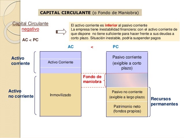 El Capital Circulante a1