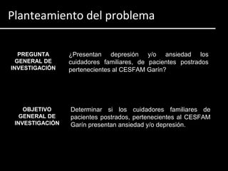 Ansiedad y/o Depresión CESFAM GARIN QUINTA NORMAL | PPT
