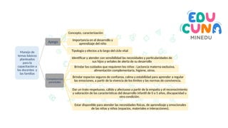 Presentación Apego en los niños menores de 3 años para el trabajo con ...