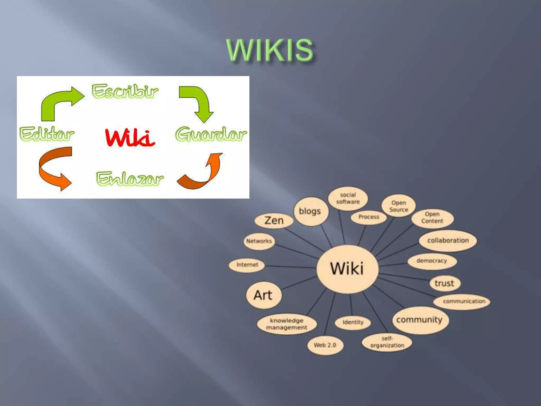 Presentacion Wikis | PPT