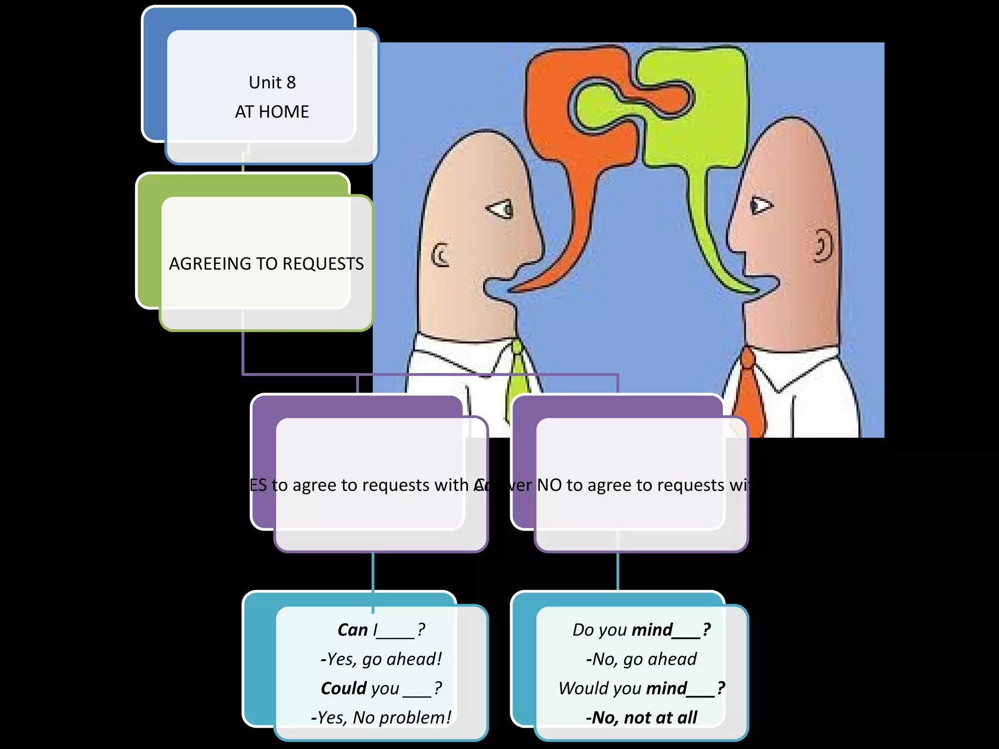 Presentación at home unit 8 | PPT