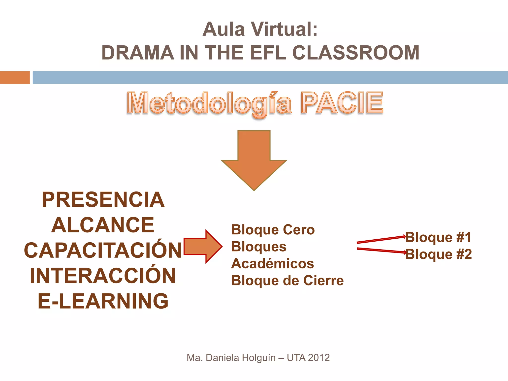Presentación aula virtual drama in the EFL classroom | PPTX